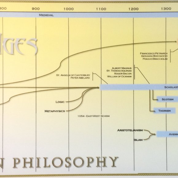 Parthenon Graphics | Art | Timeline Of Western Philosophy Poster | Poshmark